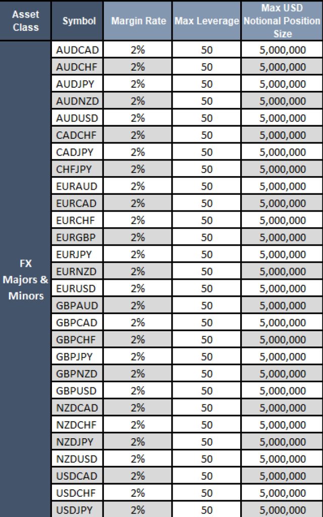 Dynamic Leverage in Trading Competitions BullRush Dynamic Leverage in Trading Competitions BullRush